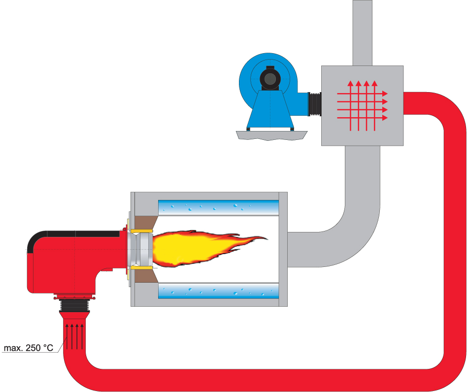 Heat recovery and energy efficiency, improves profitability and reduces ...