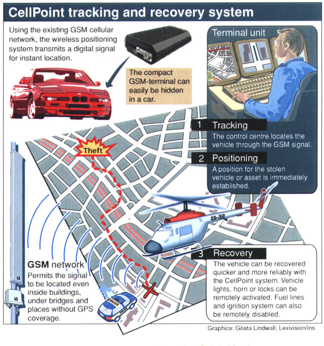 GSM Positioning System Enables Instant Vehicle Tracking | Ins-news