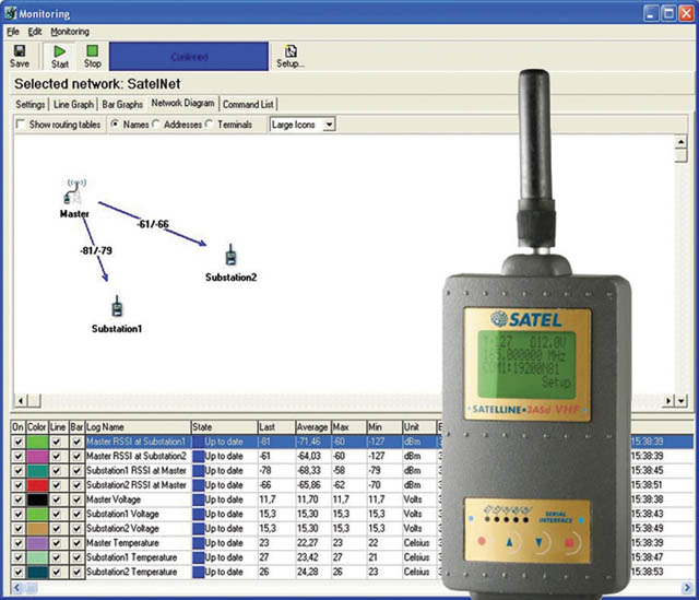 SATEL launches versatile VHF data modem and network management software ...