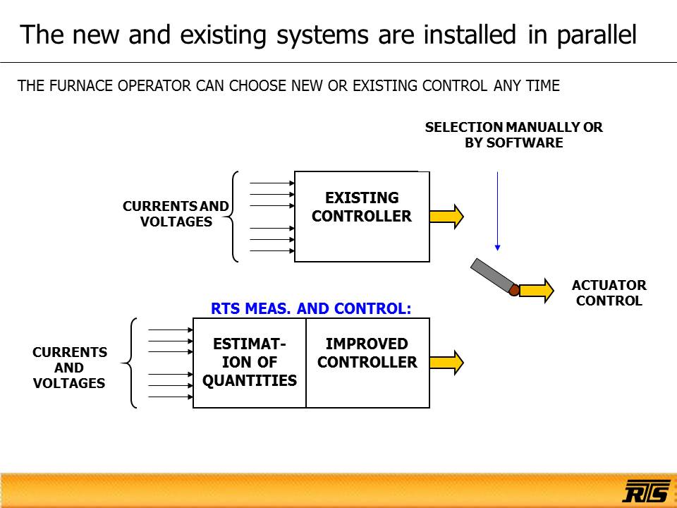 New control system offers substantially higher productivity in electric ...