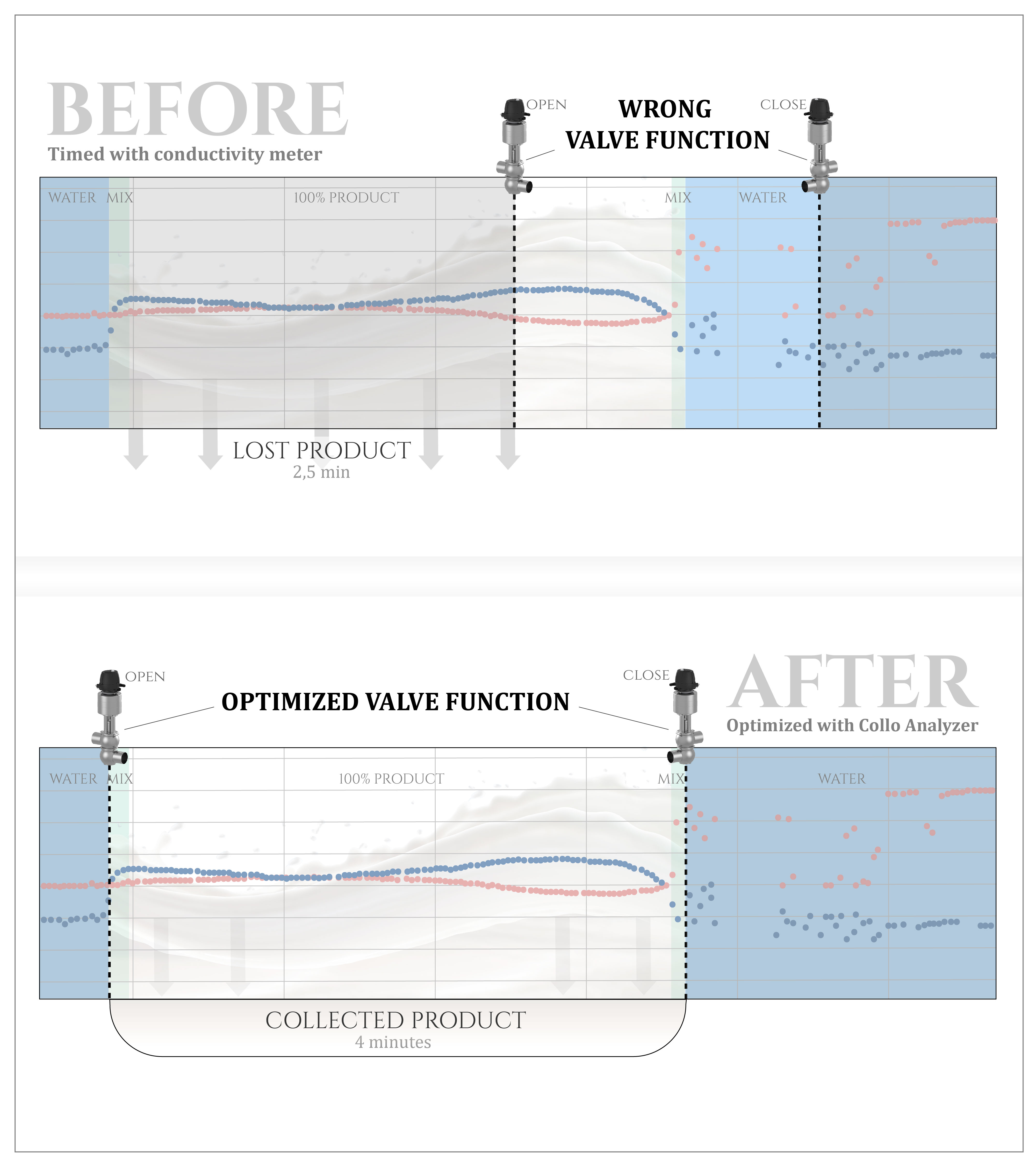 Real time measurement helps dairies cut product loss as 2025 ...